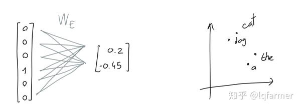 最新最全GPT-3模型网络结构详细解析 - 知乎