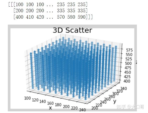彻底理解最远点采样(Farthest Point Sampling) - 知乎