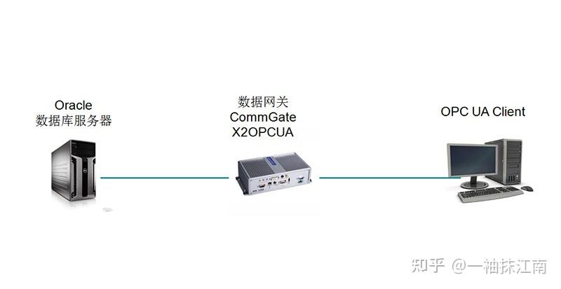 通讯网关软件019——利用CommGate X2OPCUA实现OPC UA访问Oracle服务器 - 知乎