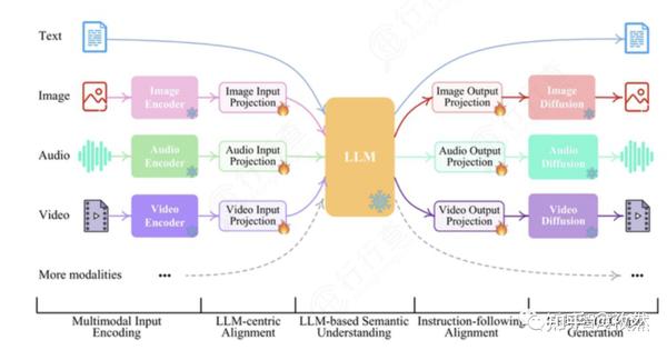 多模态AI产业链全景梳理 - 知乎