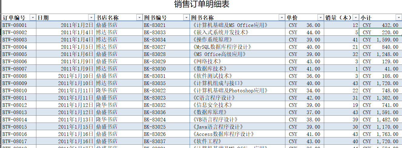 Excel数据分析练习题其实它才是最好的excel练习题。（附题和答案） 知乎