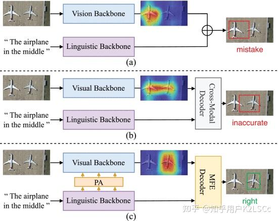 Visual Grounding on Remote Sensing - 知乎
