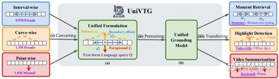 ICCV/Arxiv 2023最新论文分享 - 知乎
