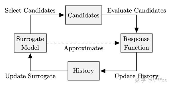 《高级机器学习》第十四讲 自动机器学习 - 知乎