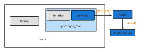 C++11——异步任务 - 知乎