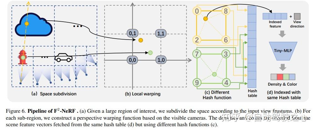 Nerf与自动驾驶的来世今生，近10篇论文汇总 - 知乎
