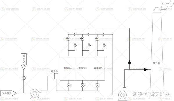 RTO危害要素分析及对策 - 知乎
