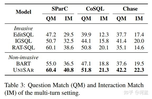 UNISAR: A Unified Structure-Aware Autoregressive Language Model for Text-to-SQL - 知乎