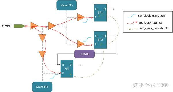 时钟树简介 - 知乎