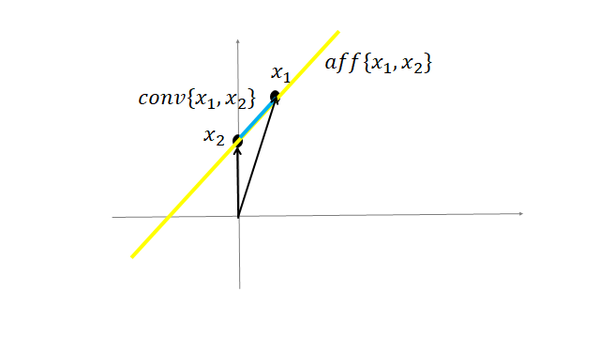 【2.1.1】仿射组合affine combinations、凸组合convex combinations与直线、线段 - 知乎