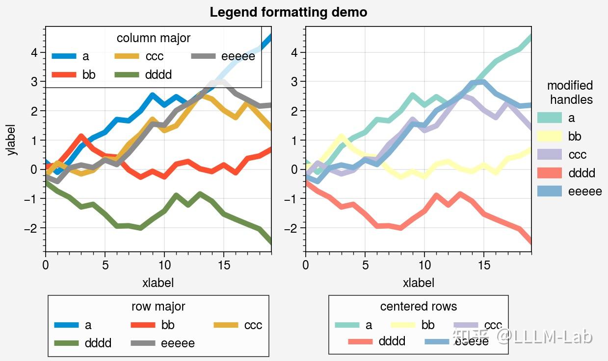 【python科研绘图】第2章:matplotlib、seaborn、proplot、scienceplots 知乎