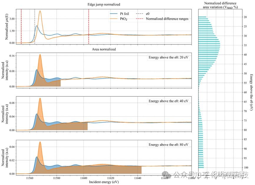 高能分辨荧光X射线吸收近边结构HERFD-XANES光谱的面积归一化 - 知乎