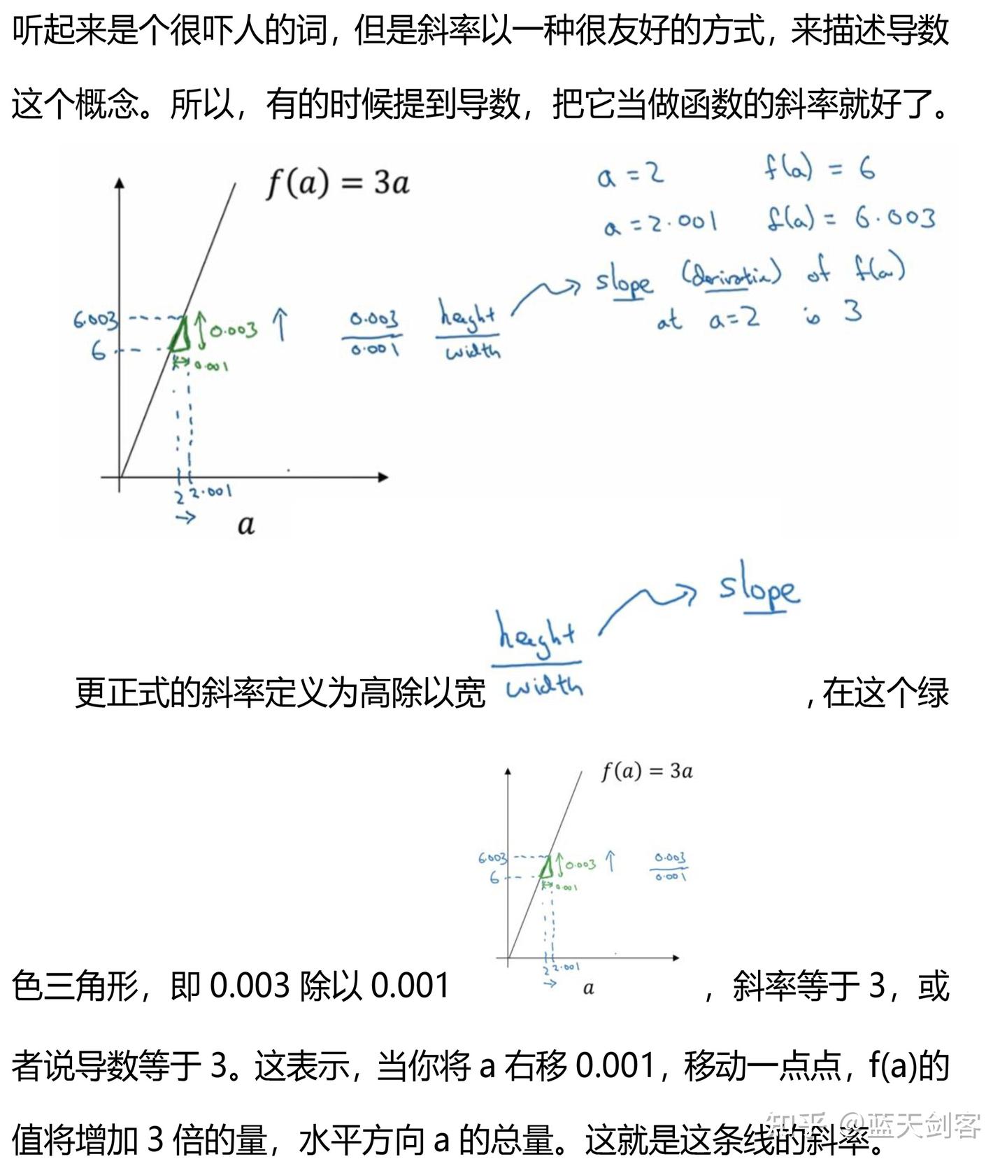AI大神【吴恩达老师】DeepLearning系列课程最详细学习笔记之11—导数 - 知乎