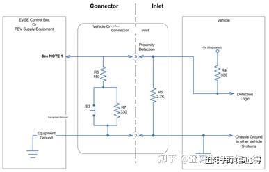 Tesla NACS充电标准接口能普及吗？ - 知乎