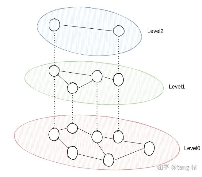 HNSW算法与实验 - 知乎