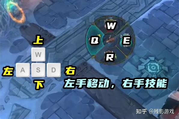 端游朝手游看齐？LOL推出WASD模式，键盘控制移动，走A将有手就行 - 知乎