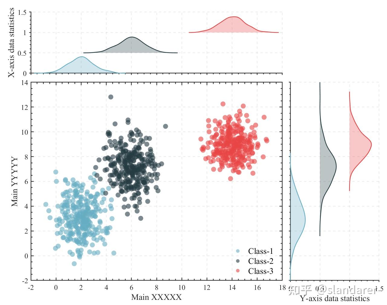 MATLAB | 全网最全边际图绘制模板(直方图、小提琴图、箱线图、雨云图、散点图... ...) - 知乎