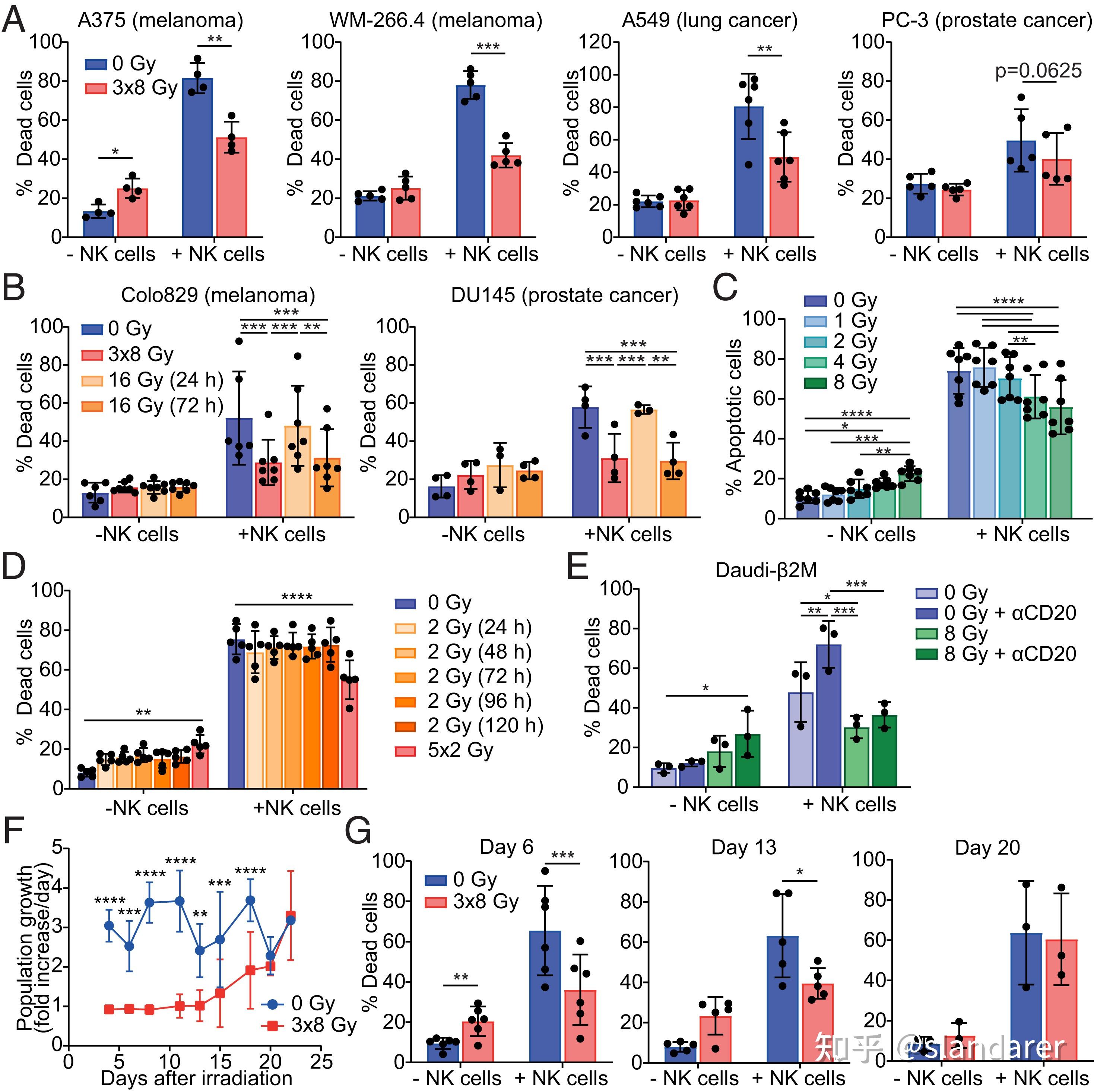 MATLAB | 如何使用MATLAB获取顶刊《PNAS》绘图(附带近3年图像) - 知乎