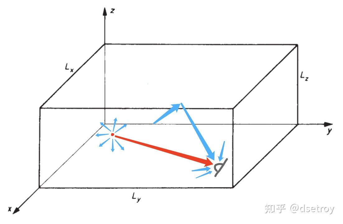 Parametric Spatial Audio (参数化空间音频) 介绍 - 知乎