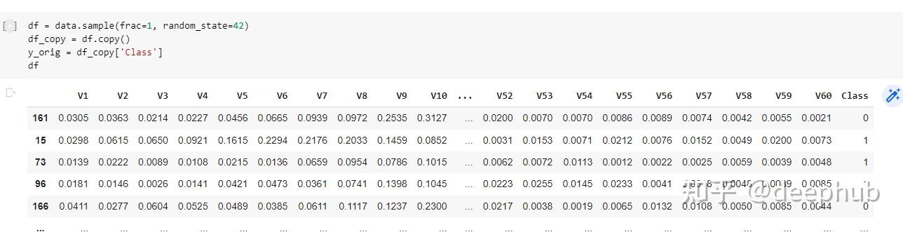 sklearn 中的两个半监督标签传播算法 LabelPropagation和LabelSpreading - 知乎