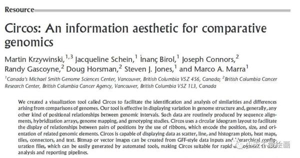 使用TBtools绘制Circos图 - 知乎