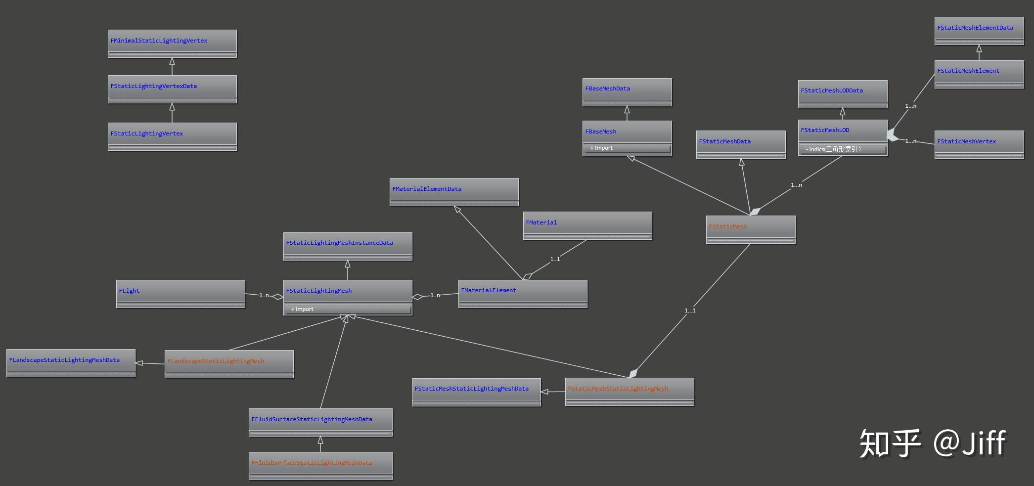 LightMass源码分析之中间数据格式 - 知乎