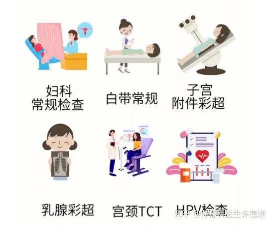 女生做体检,这6个项目是必做 知乎