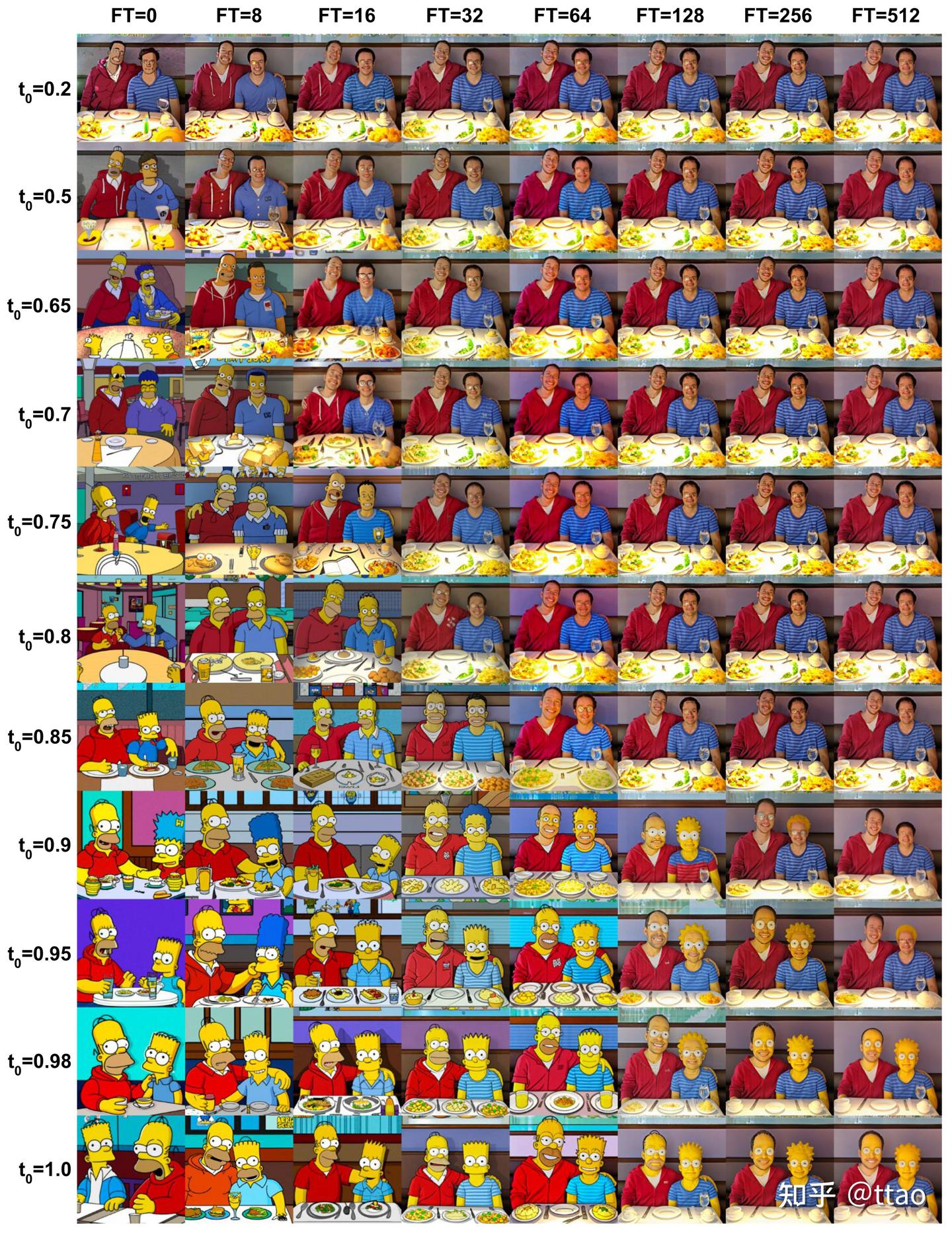 UniTune:Text-Driven Image Editing by Fine ...一图一描述作画 - 知乎