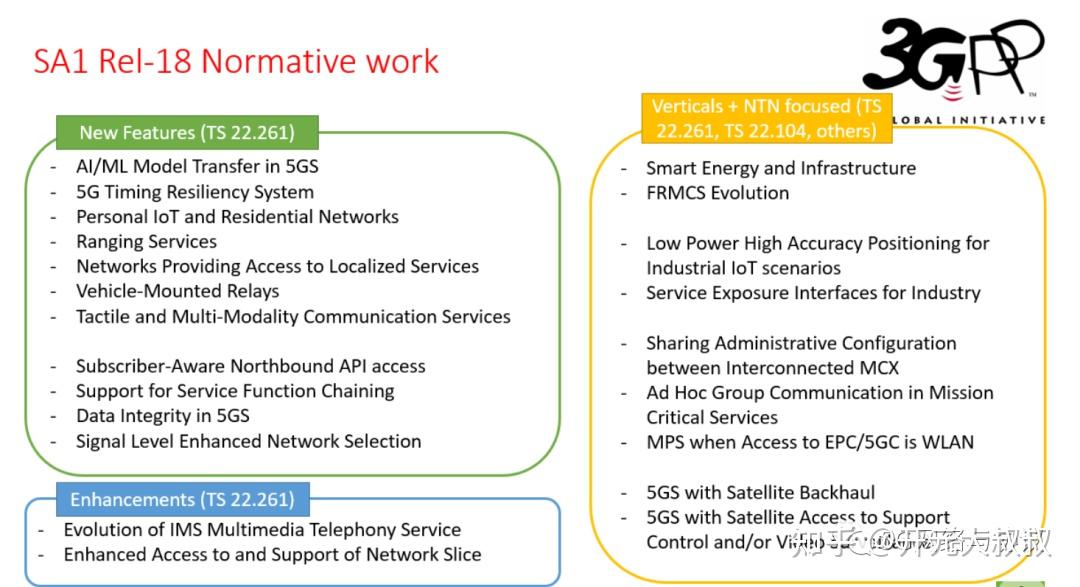 3GPP R18 - 知乎