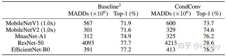 动态卷积｜CondConv - 知乎