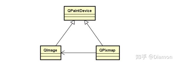 Qt 8 图像处理qimage 知乎 