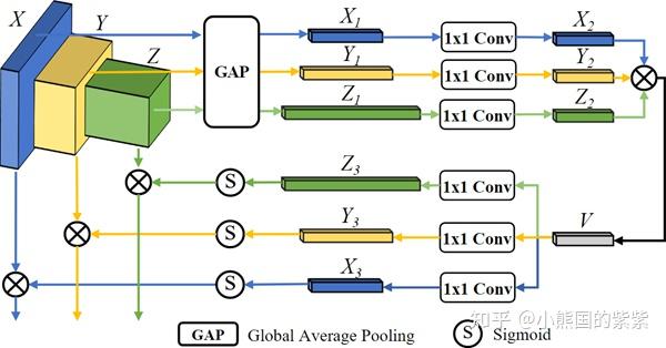 文献阅读：Shallow Feature Matters for Weakly Supervised Object Localization - 知乎