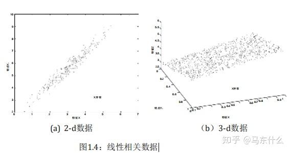 outlier analysis——第一章——概述 - 知乎