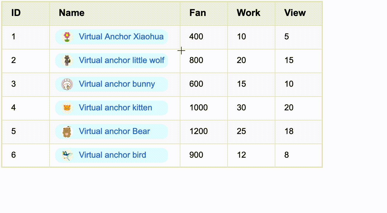 VTable表格自定义渲染:技术实践与案例 - 知乎