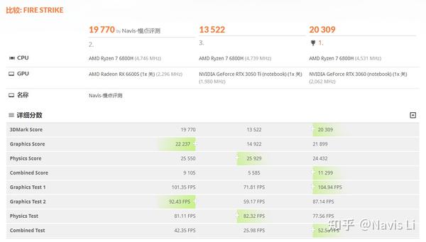 双 A 平台稳步推进 — 拯救者 R9000X RX6600s 版评测 - 知乎