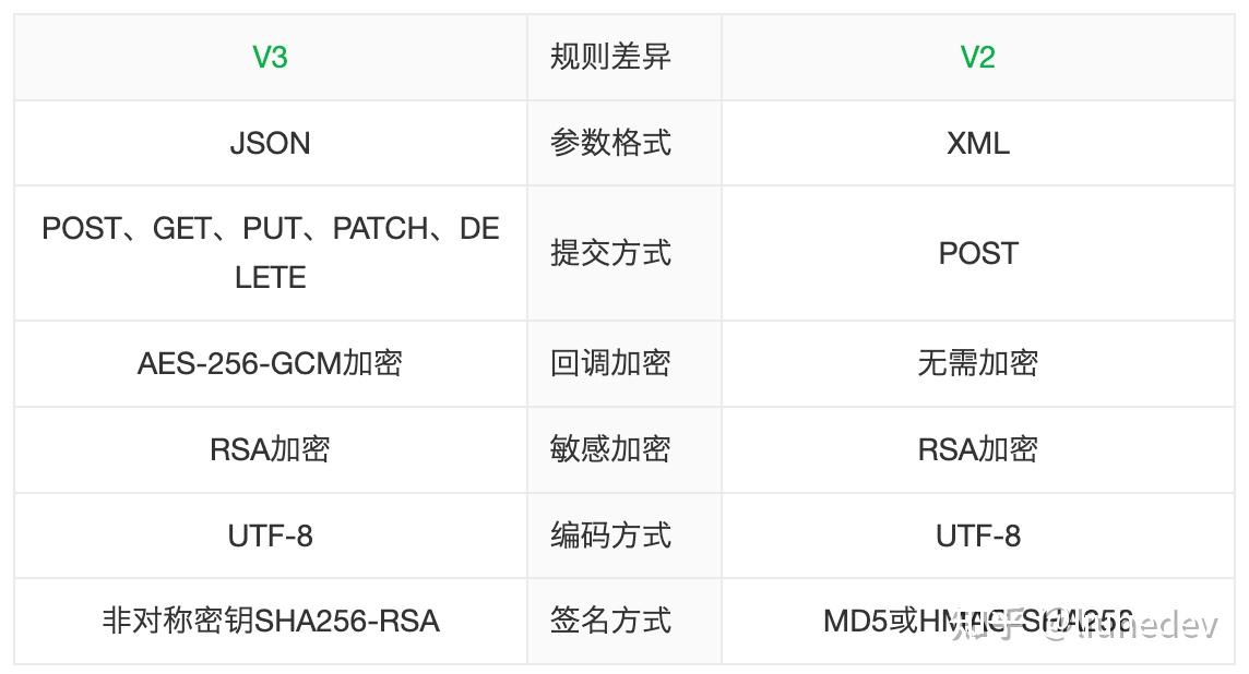 微信v2和v3接口梳理 - 知乎
