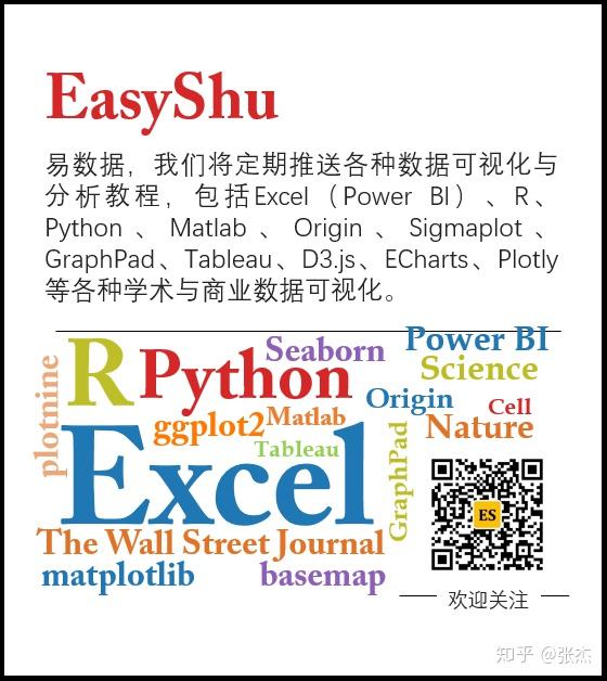 Excel图表新插件：EasyCharts - 知乎