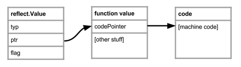 Go 获取 Goroutine ID（goid） - 知乎