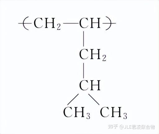 一文讲清楚 光学塑料：PMMA、PS、PC、TPX、SAN、ADC、COC/COP、MR™聚氨酯、等等 - 知乎