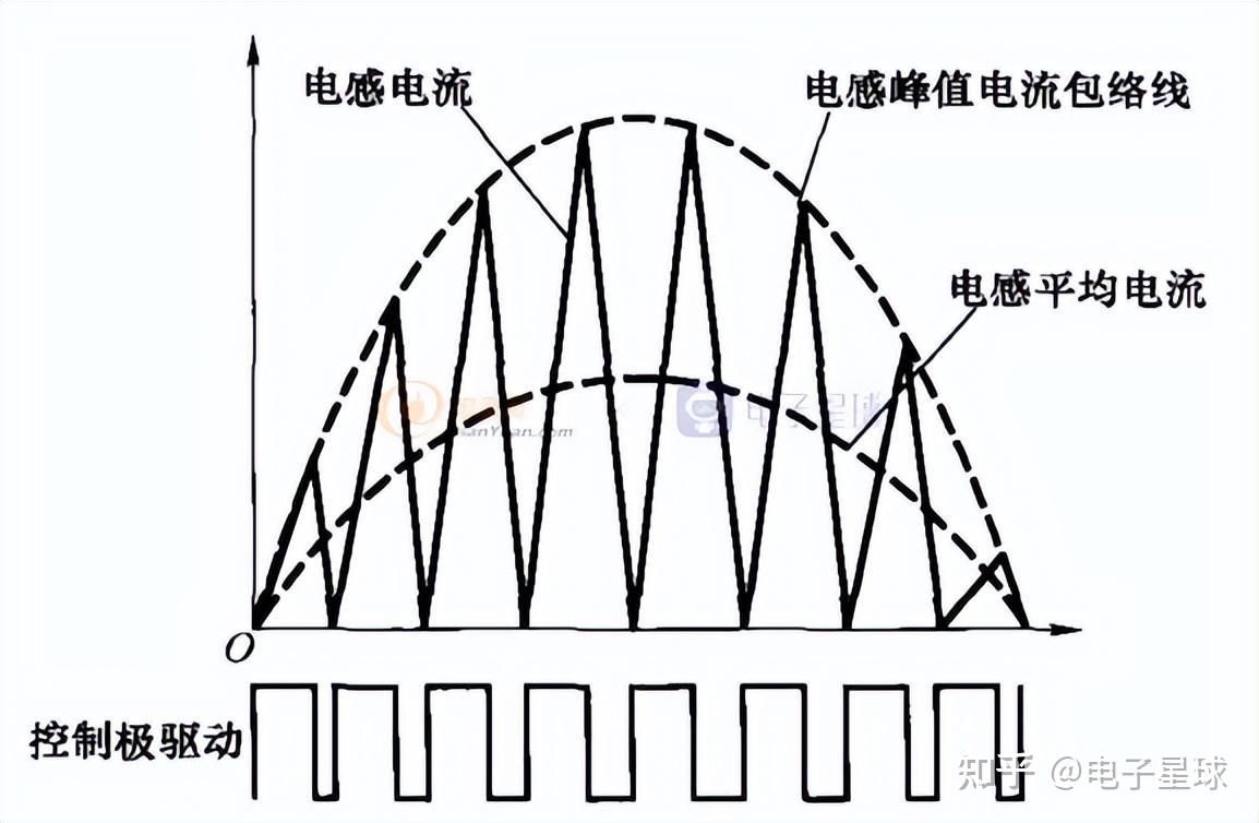 多文多角度深入剖析PFC那些重要的事 - 知乎