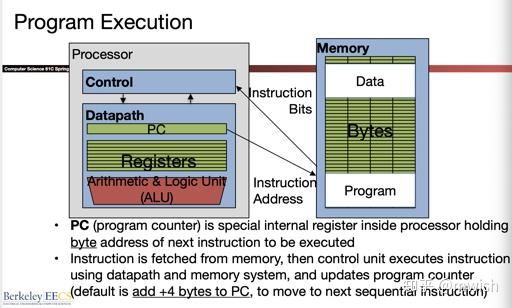 RISC-V 入门 Part2: ABI && Calling Convention - 知乎