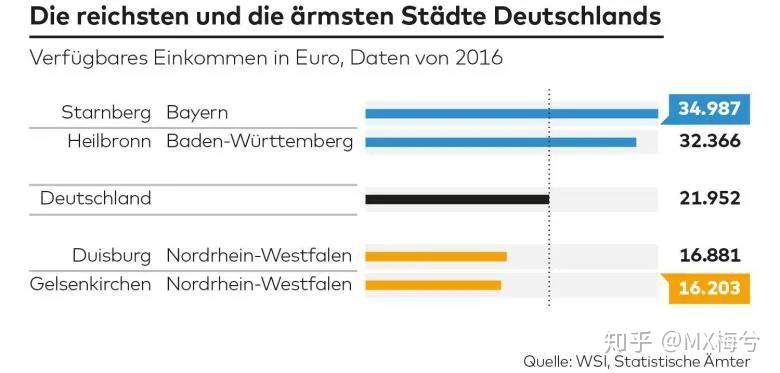 一半人口是中产，亿万富豪人数全球第三，德国人有多富？ - 知乎