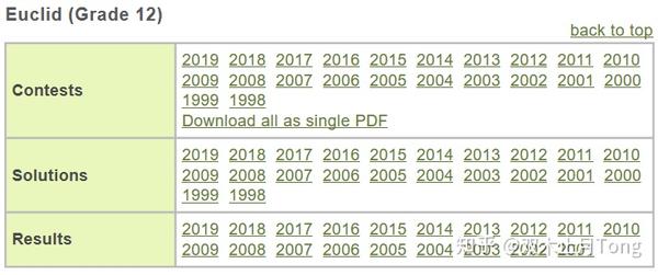 滑铁卢数学竞赛(Waterloo Math Contest) - 知乎