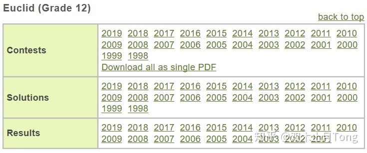 滑铁卢数学竞赛(Waterloo Math Contest) - 知乎