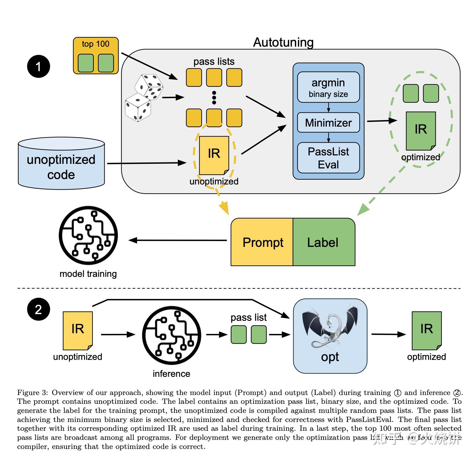 大模型编译器LLM compiler来咯 - 知乎