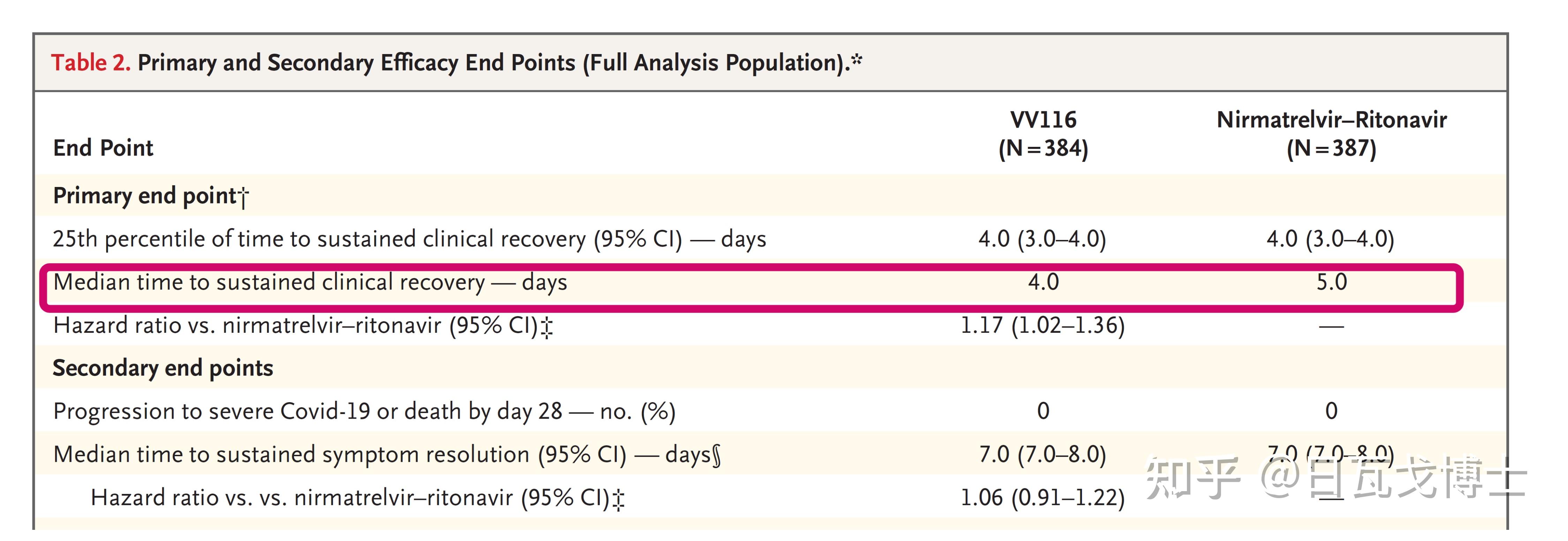 VV116是“神药”吗？ - 知乎