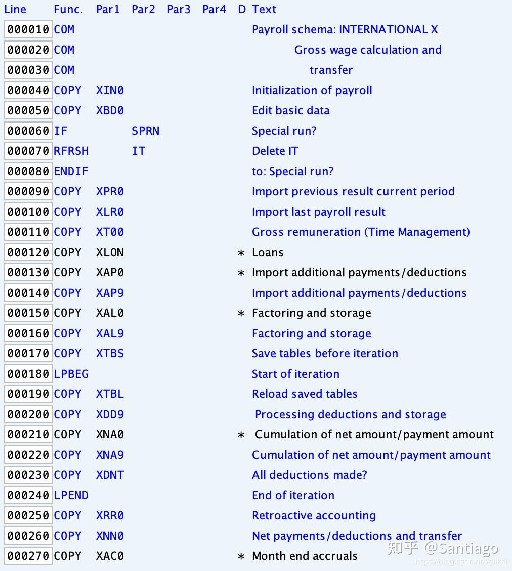 SAP HCM payroll schema - 知乎