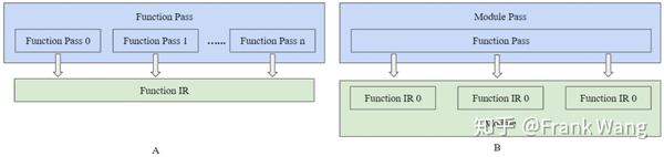 LLVM中的pass及其管理机制 - 知乎