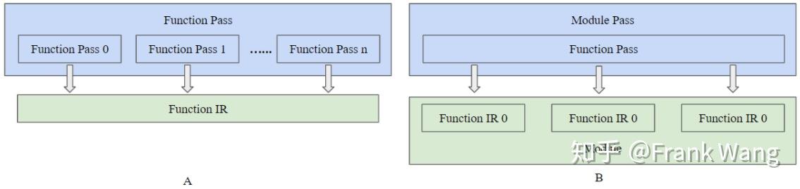 LLVM中的pass及其管理机制 - 知乎