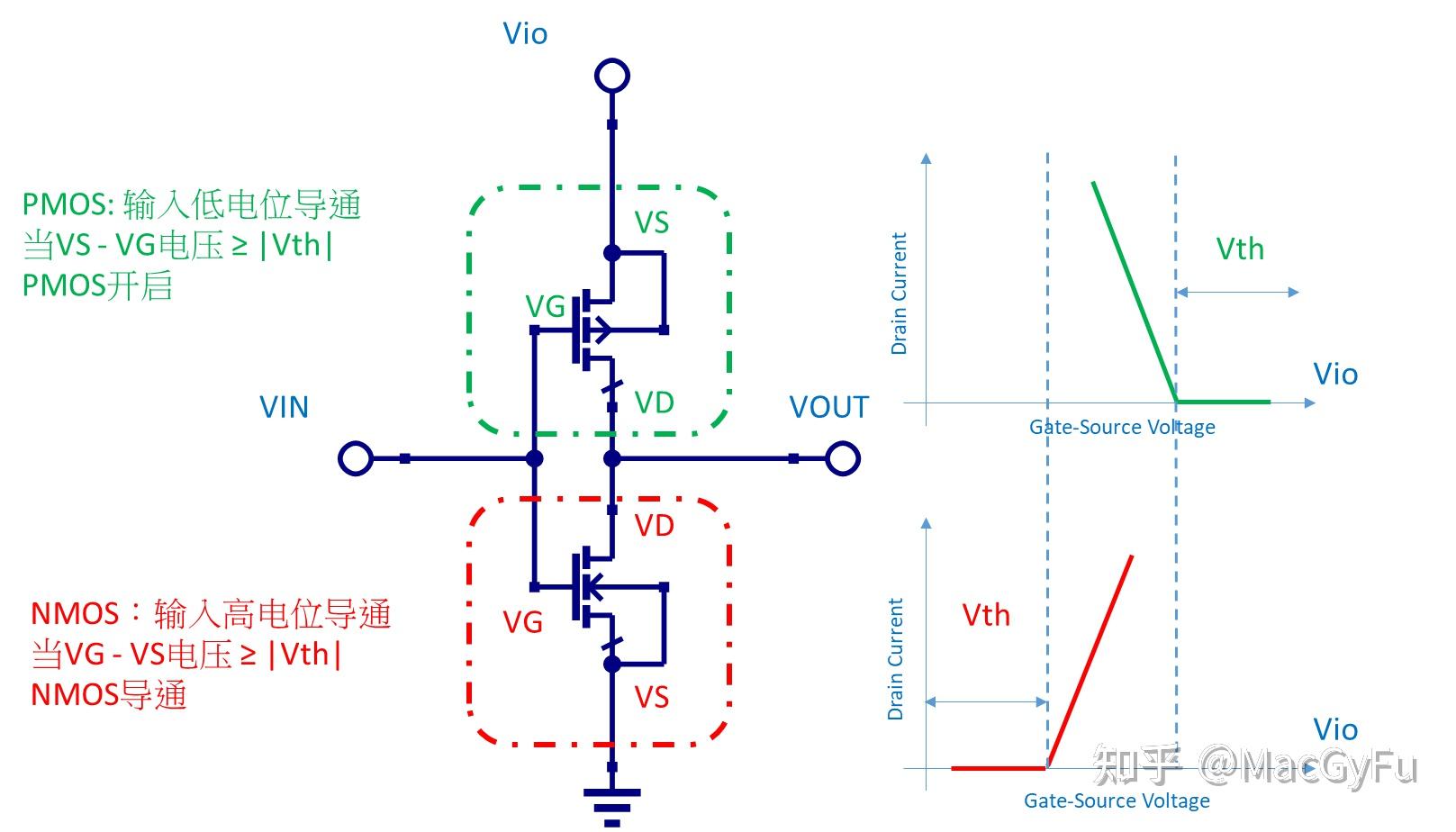 MIPI RFFE器件Vio漏电测试 : 二分之一Vio电压漏电问题 - 知乎